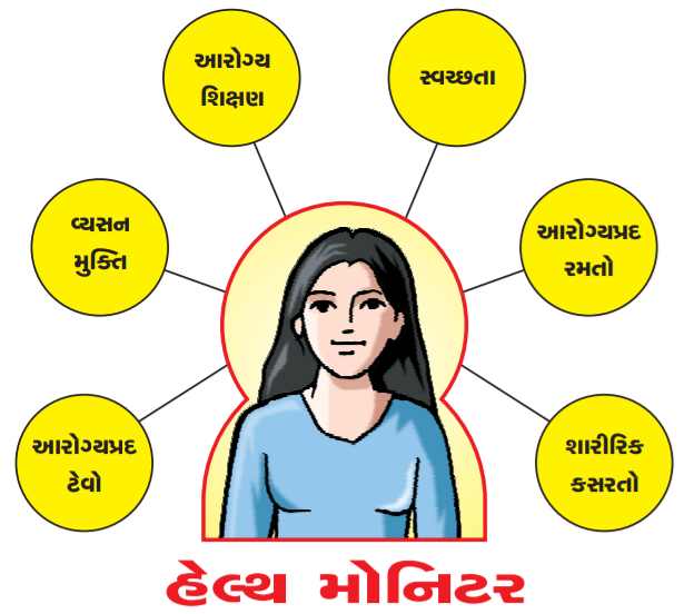 School Health Inspection Program Guide for Teachers - RDRATHOD.IN