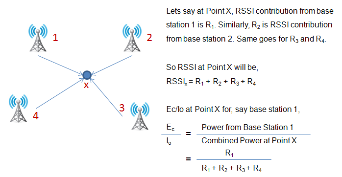 Dasneto: Ideas and opinions from DAS world: Designing DAS in Pilot ...