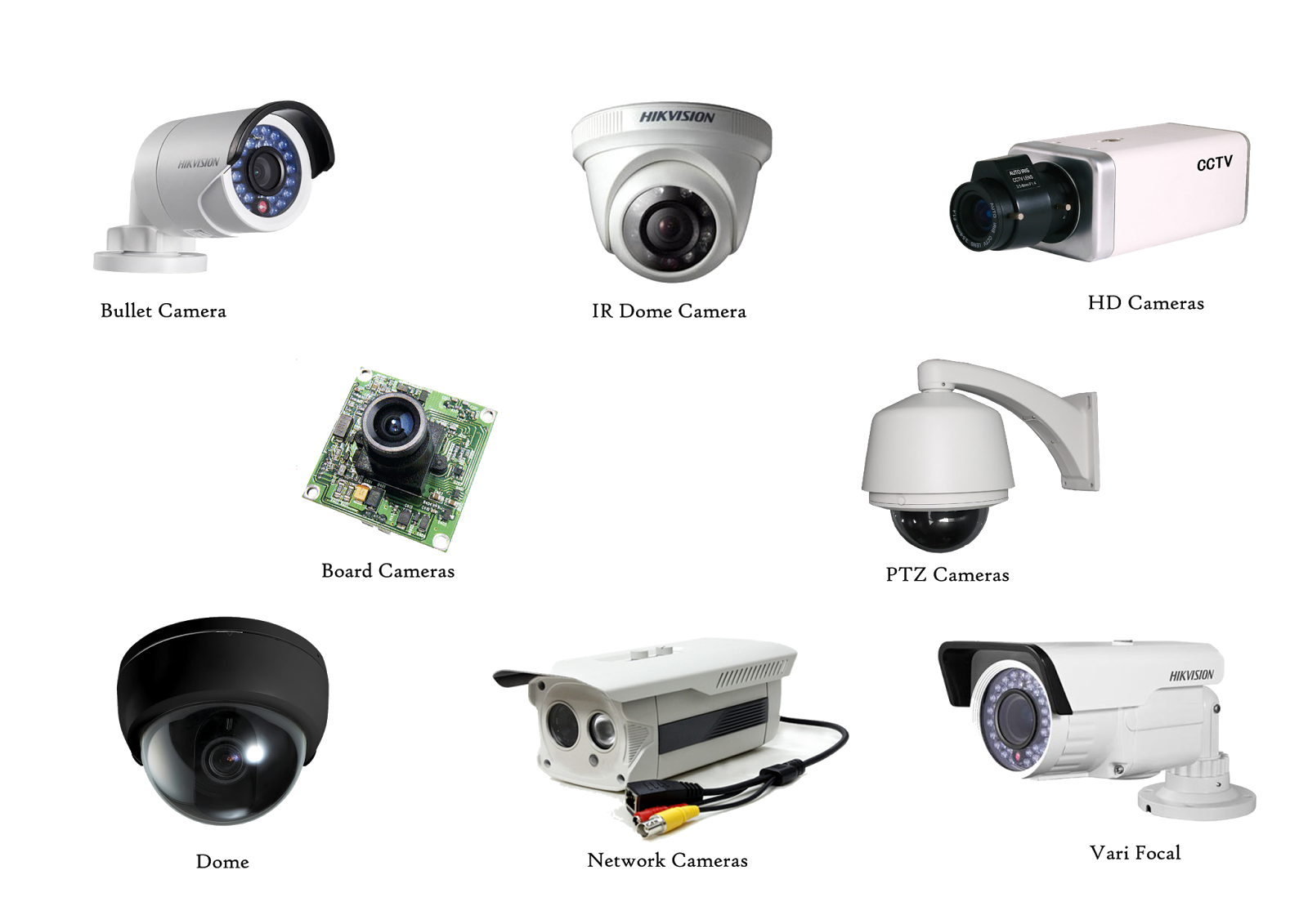 Free Tutorial.: CCTV installation.