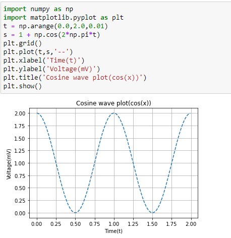 Introduction of Matplotlib | Python Plotting With Matplotlib ...