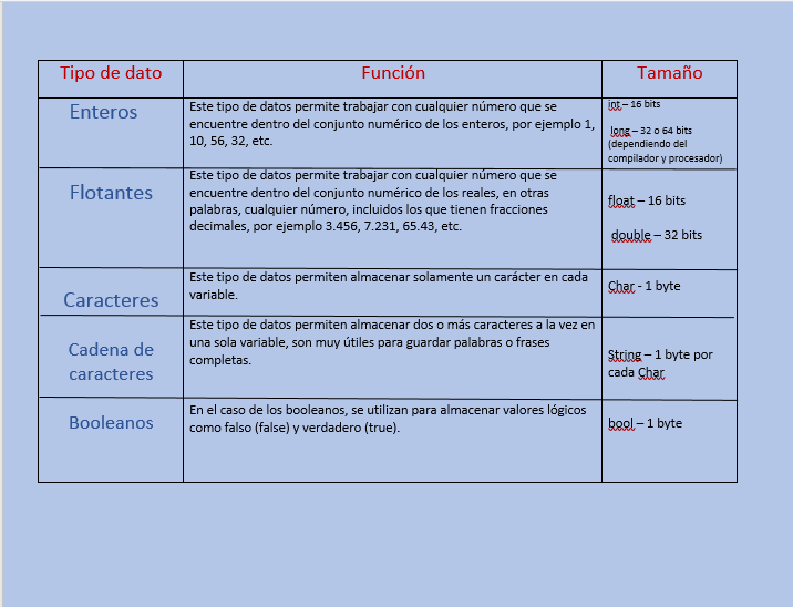 Tipos De Datos En C
