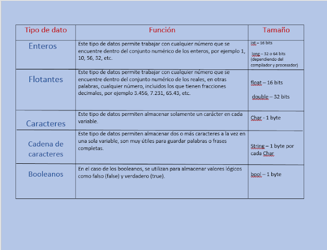 Tipos de datos en C++