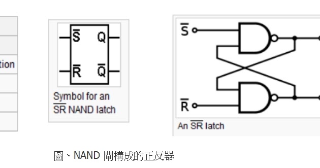alex9ufo 聰明人求知心切: RS Latch in Verilog