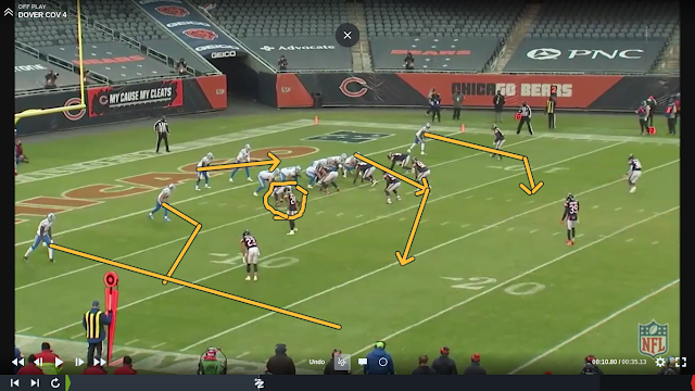 Breaking down the game- Football Film Study 101: NFL pass routes ...