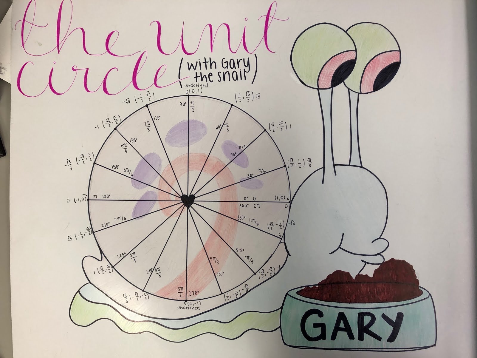 eat play math: Unit Circle Projects 2020, Quarantine Edition!