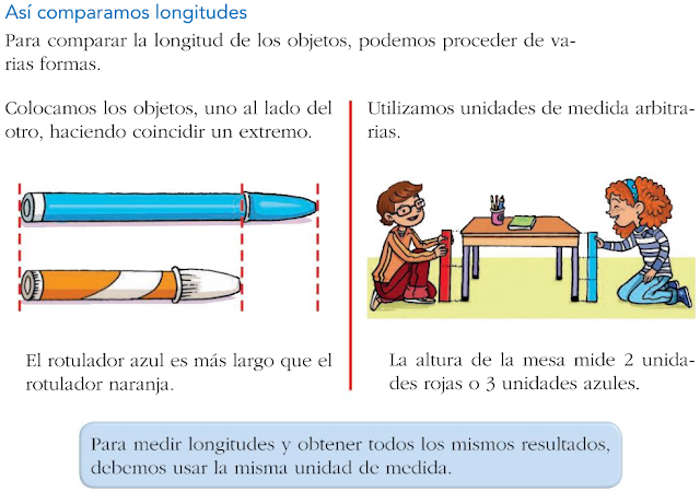 Las TIC en Primaria: LA MEDIDA DE LA LONGITUD (II)
