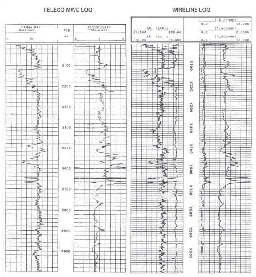 MWD - GAMMA RAY TOOLS - Drilling Manual