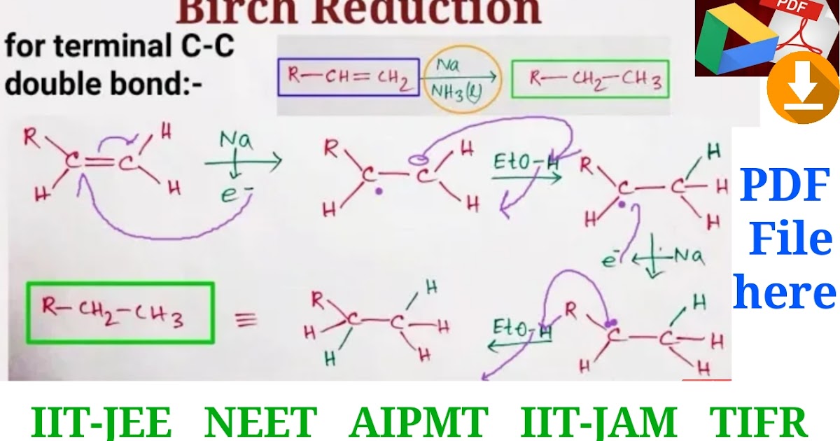 IIT JAM UGC CSIR NET GATE CHEMISTRY