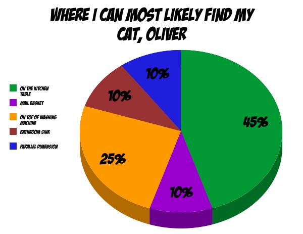 The Penguins' Slide: NCES Kids' Zone - Awesome Graphing Tool