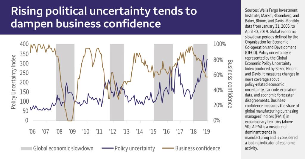 Mind & Market: Economic Policy Uncertainty