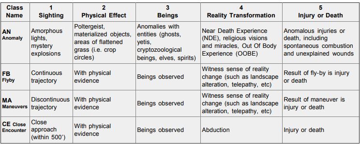 Unidentified Aerial Phenomena - scientific research: May 2020