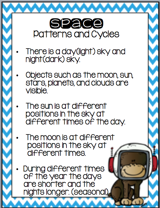 1st Grade Hip Hip Hooray!: Exploring Space...Patterns and Cycles