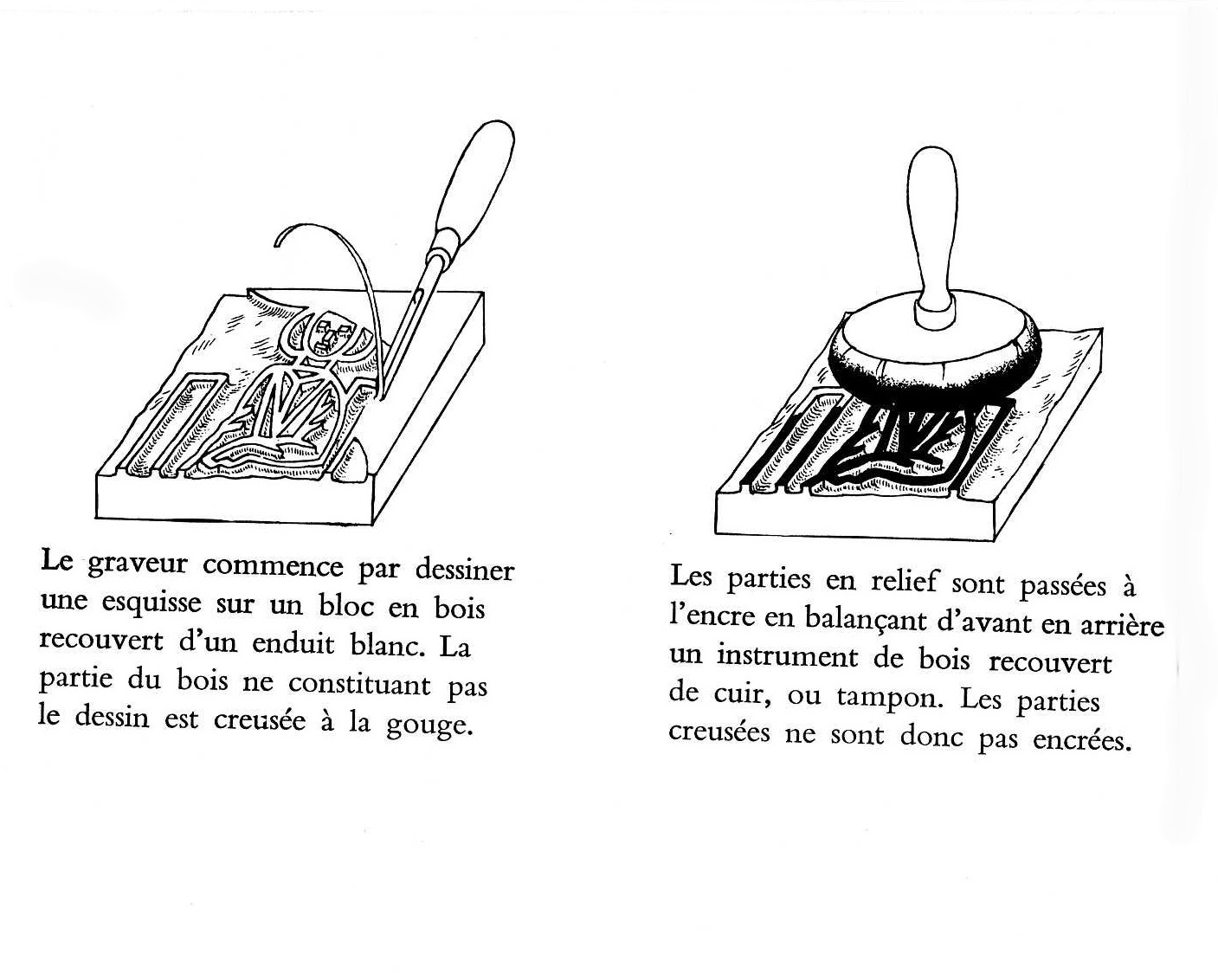 Dessin et peinture - vidéo 1961 : Les différentes techniques de la ...