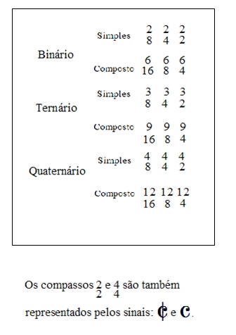 COMPASSO ~ Vale Music