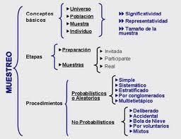 MAPAS MENTALES: ESQUEMA DE LLAVES