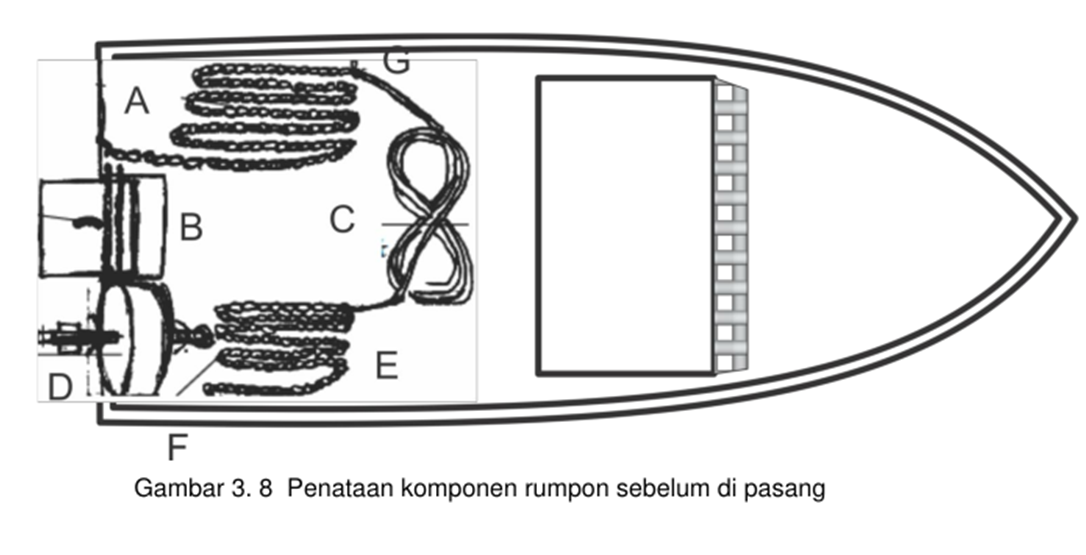 PEMASANGAN RUMPON - Kelapkeliplampune
