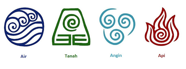 Tes Karakter Elemen Kamu dan Pasanganmu di Sini! Cocok Nggak, Ya ...