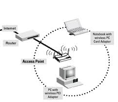 MANEJO DE REDES.: MANEJO DE REDES