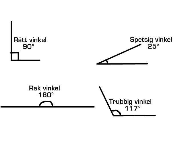 8A : Matte med Vinklar och Greejss