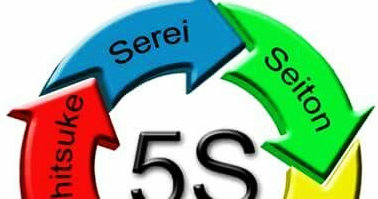 INTRODUCCIÓN A LA METODOLOGÍA DE 5S
