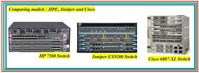 Core Switch Comparison: HP7500 Vs Juniper EX9200 Vs Cisco 6807-XL - The ...
