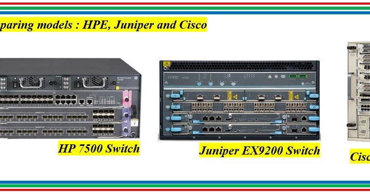 Core Switch Comparison: HP7500 Vs Juniper EX9200 Vs Cisco 6807-XL - The ...
