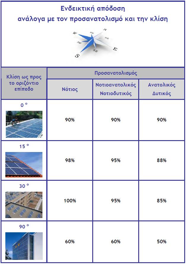 ΑΝΑΝΕΩΣΙΜΕΣ ΠΗΓΕΣ ΕΝΕΡΓΕΙΑΣ