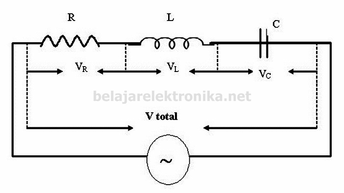 Rangkaian R L C Seri dan Paralel