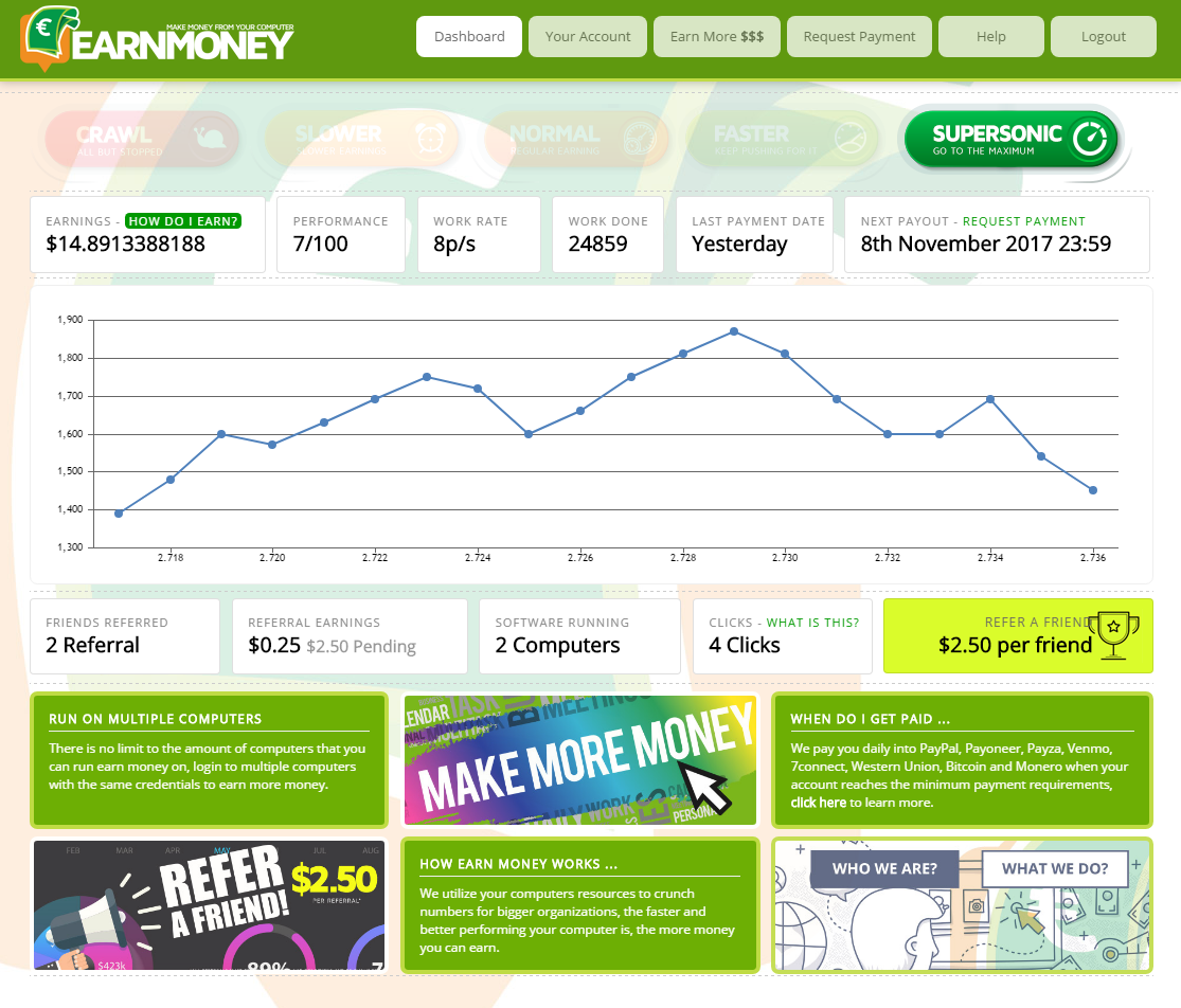 QUE ES Y COMO FUNCIONA EARN MONEY NETWORK ~ PUBLIJICARI