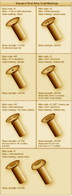 Solid Shank Rivet (Aircraft Structural Fasteners)