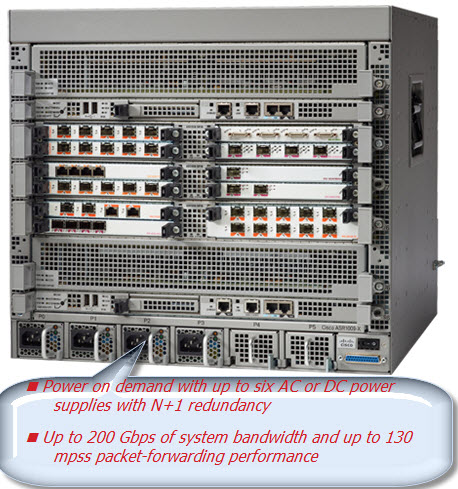 Cisco, Network Equipment Resource: New Cisco ASR 1009-X Overview