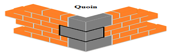 Only4Civil Engineers: Technical Terms of Stone Masonry (Part-2)