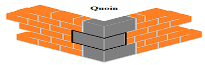 Only4Civil Engineers: Technical Terms of Stone Masonry (Part-2)