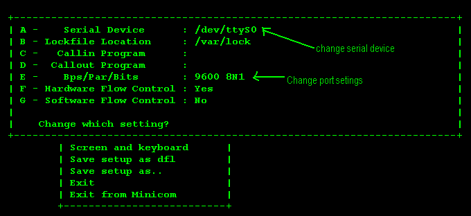 Minicom: A Serial Communication Program For Linux ~ ServerComputing