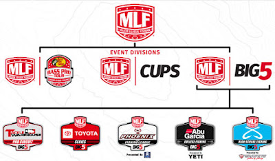 IBASSIN: Major League Fishing and FLW Unify as One Brand