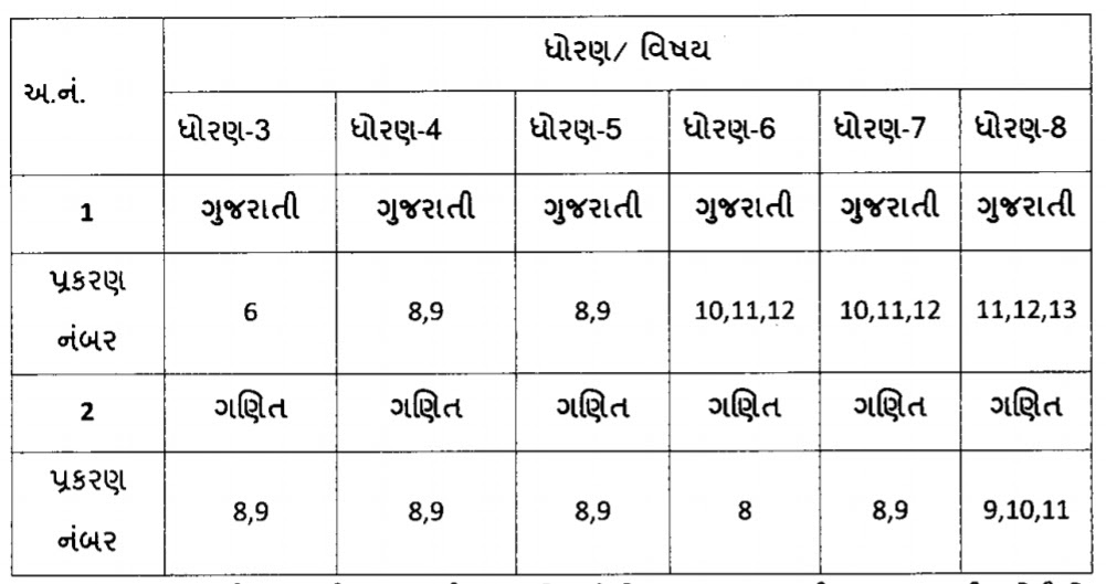 Toppr - Learning App for Class 5 – 12 Best educational App for Students