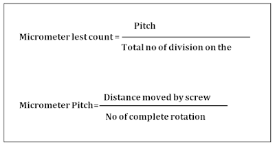 Micrometer And Least Count Of Micrometer