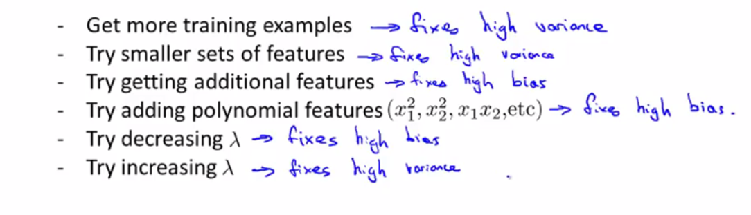 Model Generalization in Machine Learning!
