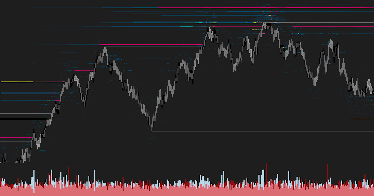 SIERRA CHART CUSTOM TEMPLATES
