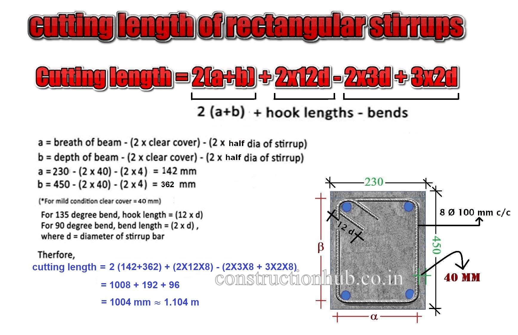 How to calculate cutting length of rectangular stirrups | स्टिरप्स की लंबाई को कैसे कैलकुलेट ...
