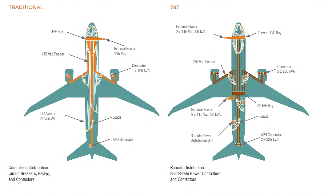 Aviation Troubleshooting: Battery Issue - Nightmare on Dreamliner 787