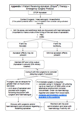 ASK DIS: Apixaban : Perioperative