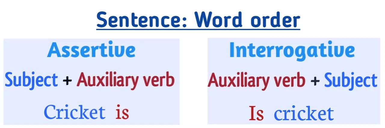 WH Questions Voice Change Rules: Active and Passive Voice of WH ...