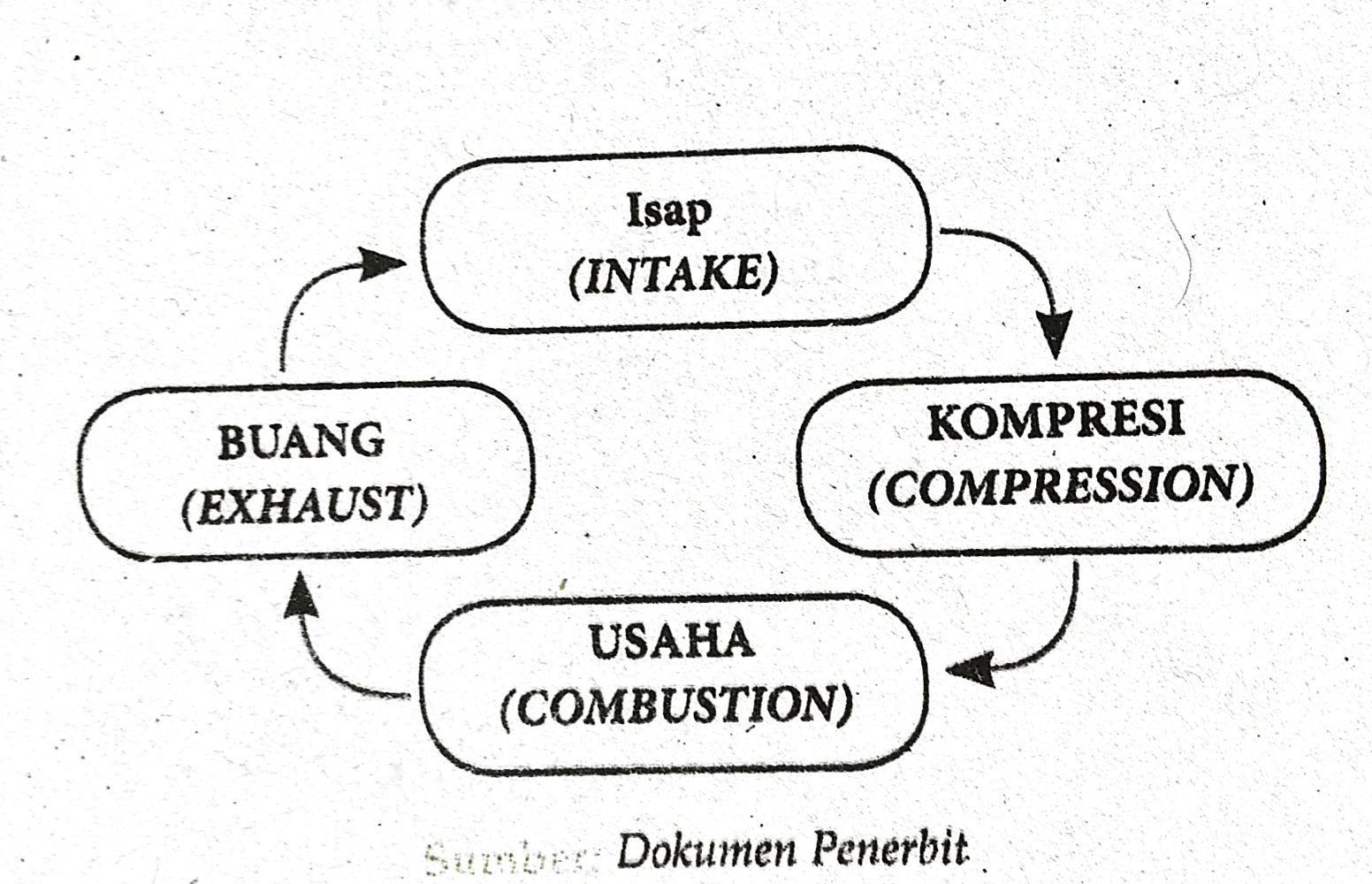 APA YANG DIMAKSUD DENGAN SIKLUS MOTOR BAKAR