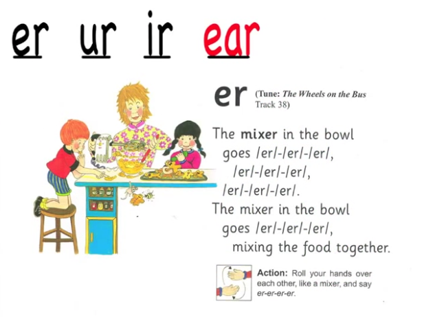 Education, inspiration, changing the world: Jolly Phonics Level 7: qu ...