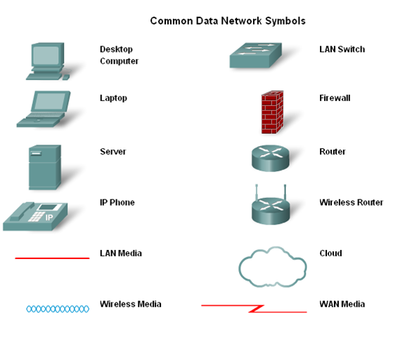 Mengenal Simbol-simbol Network Device Cisco | TKJ Labschool Pekanbaru
