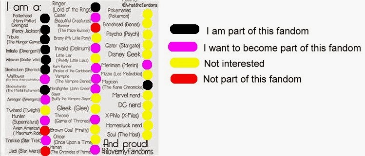 The Erudite Ravenclaw: Fandom Chart Thingy