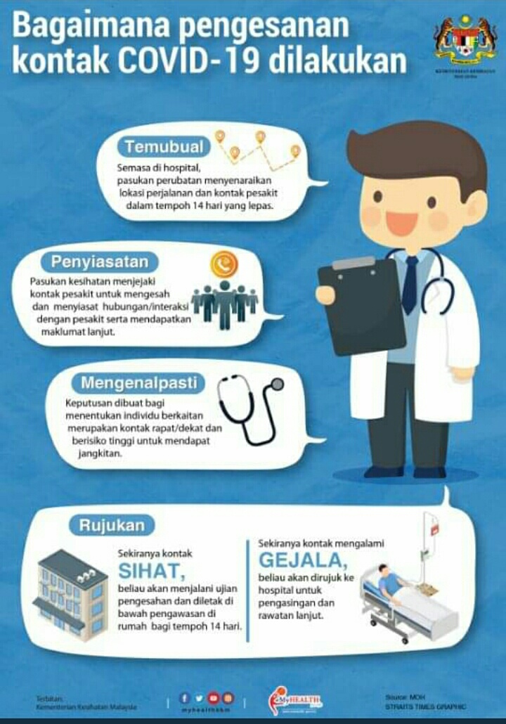 Siapakah Yang Dimaksudkan Kontak Rapat COVID-19 Siapakah Yang Dimaksudkan Kontak Rapat COVID-19