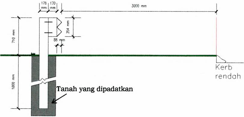 Alat Pengaman Penguna Jalan : Pagar Pengaman Semi Kaku (Guardrail Semi ...