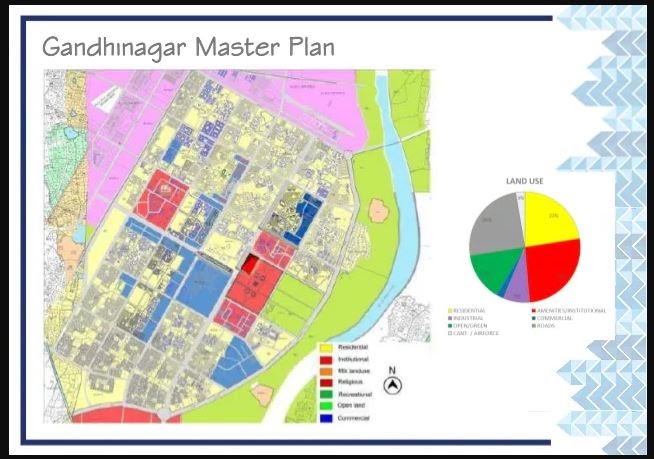Gandhinagar Master Plan - Case Study ~ Town and Country Planning